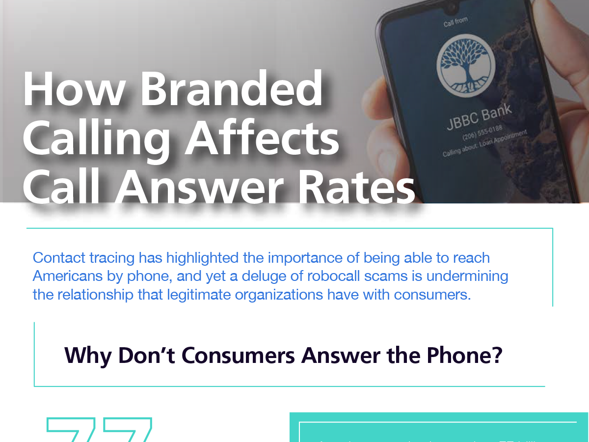 How Branded Calling Affects Call Answer Rates, Infographic | TNS
