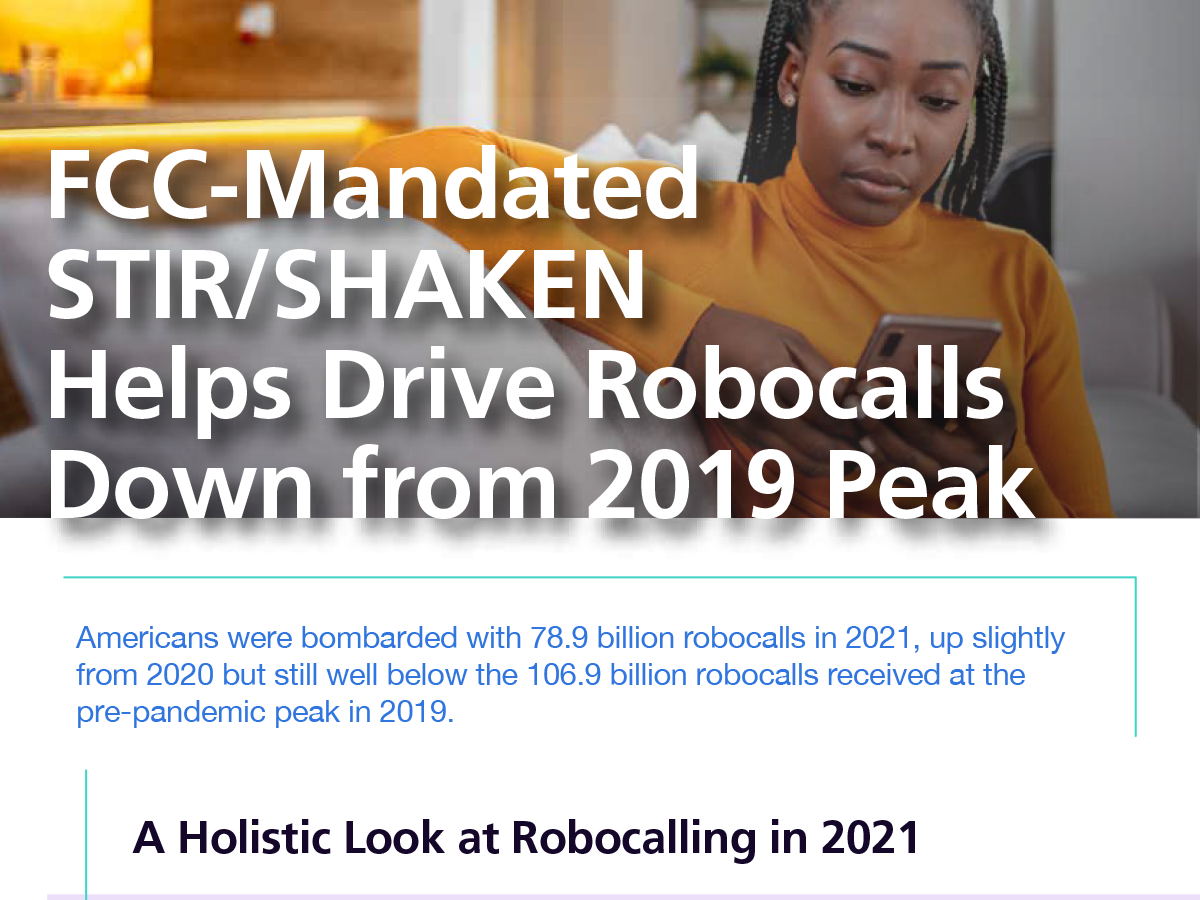 FCC-Mandated STIR/SHAKEN Helps Drive Robocalls Down from 2019 Peak ...