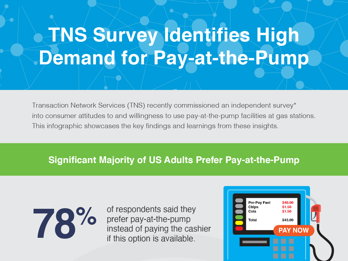 TNS Survey Identifies High Demand for Pay-at-the-Pump, Infographic | TNS