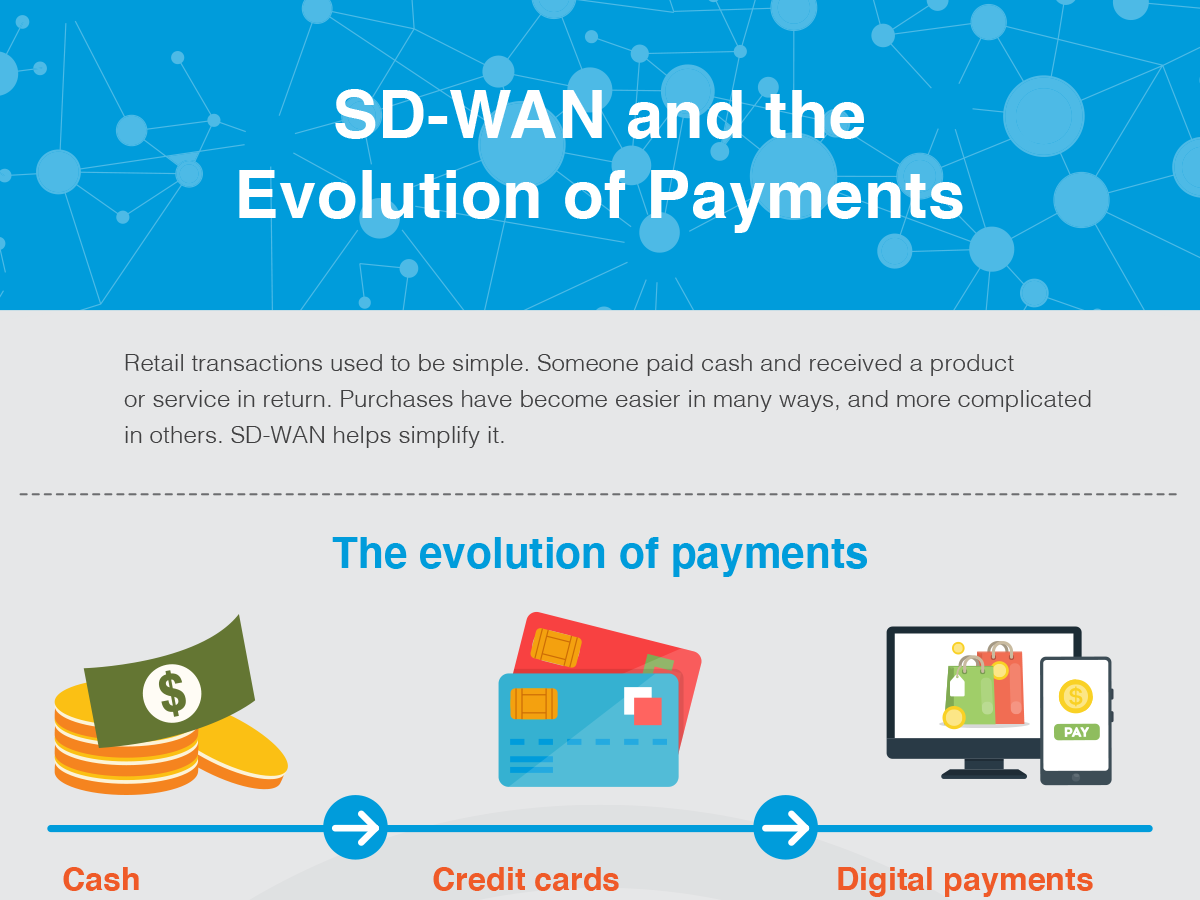 SD-WAN and the Evolution of Payments, Infographic | TNS