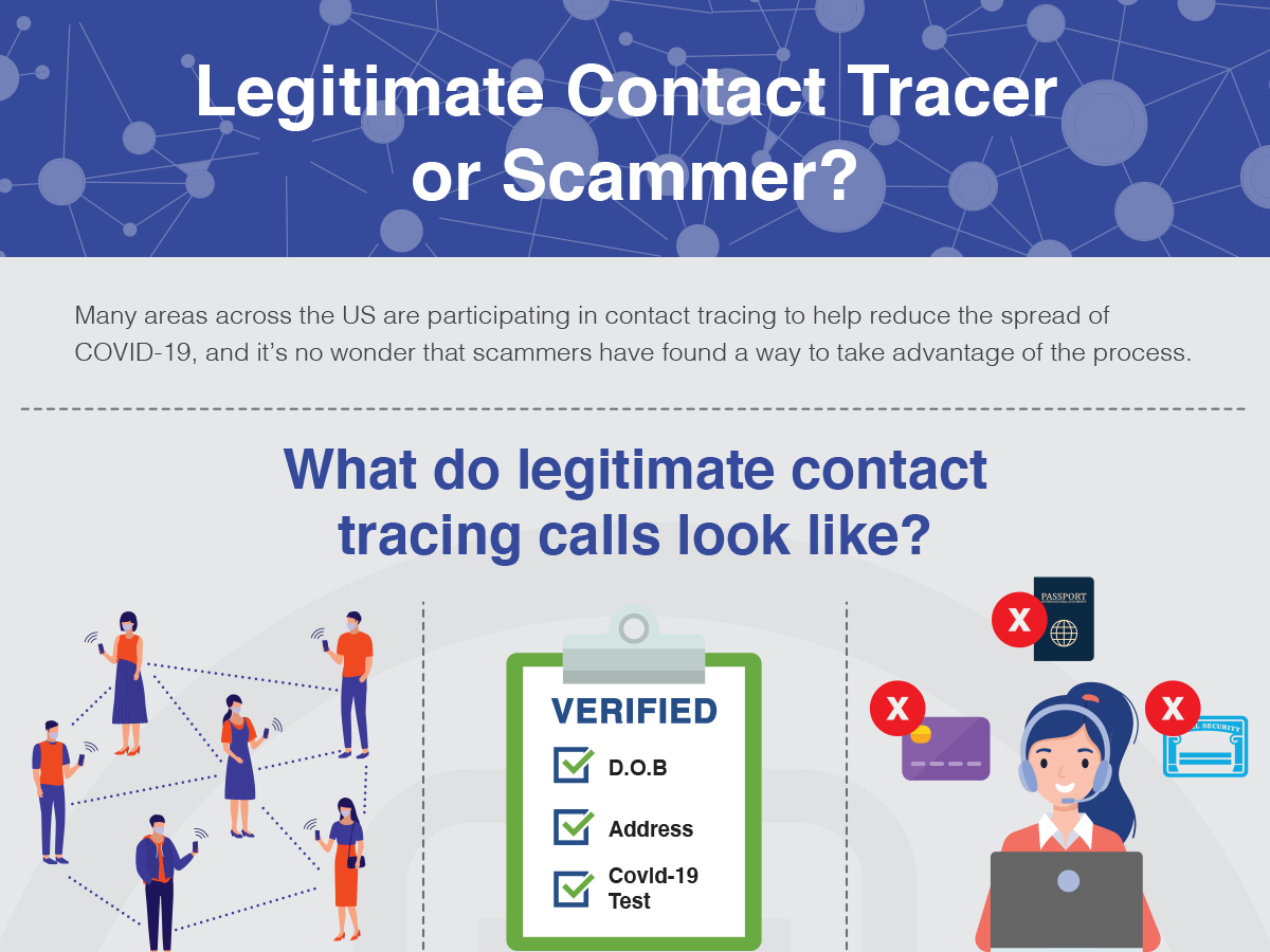 Legitimate Contact Tracer or Scammer?, Infographic | TNS