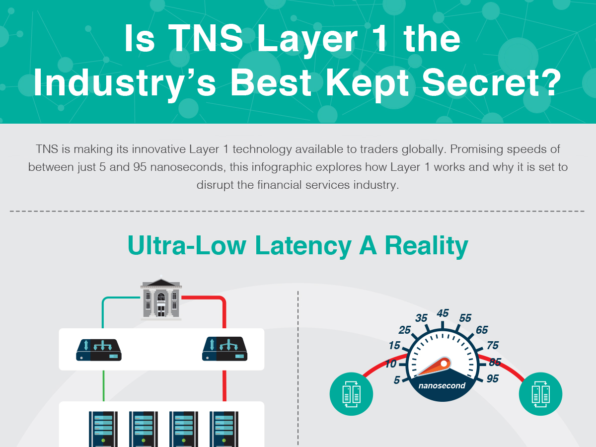 Is TNS Layer 1 the Industry’s Best Kept Secret?, Infographic | TNS