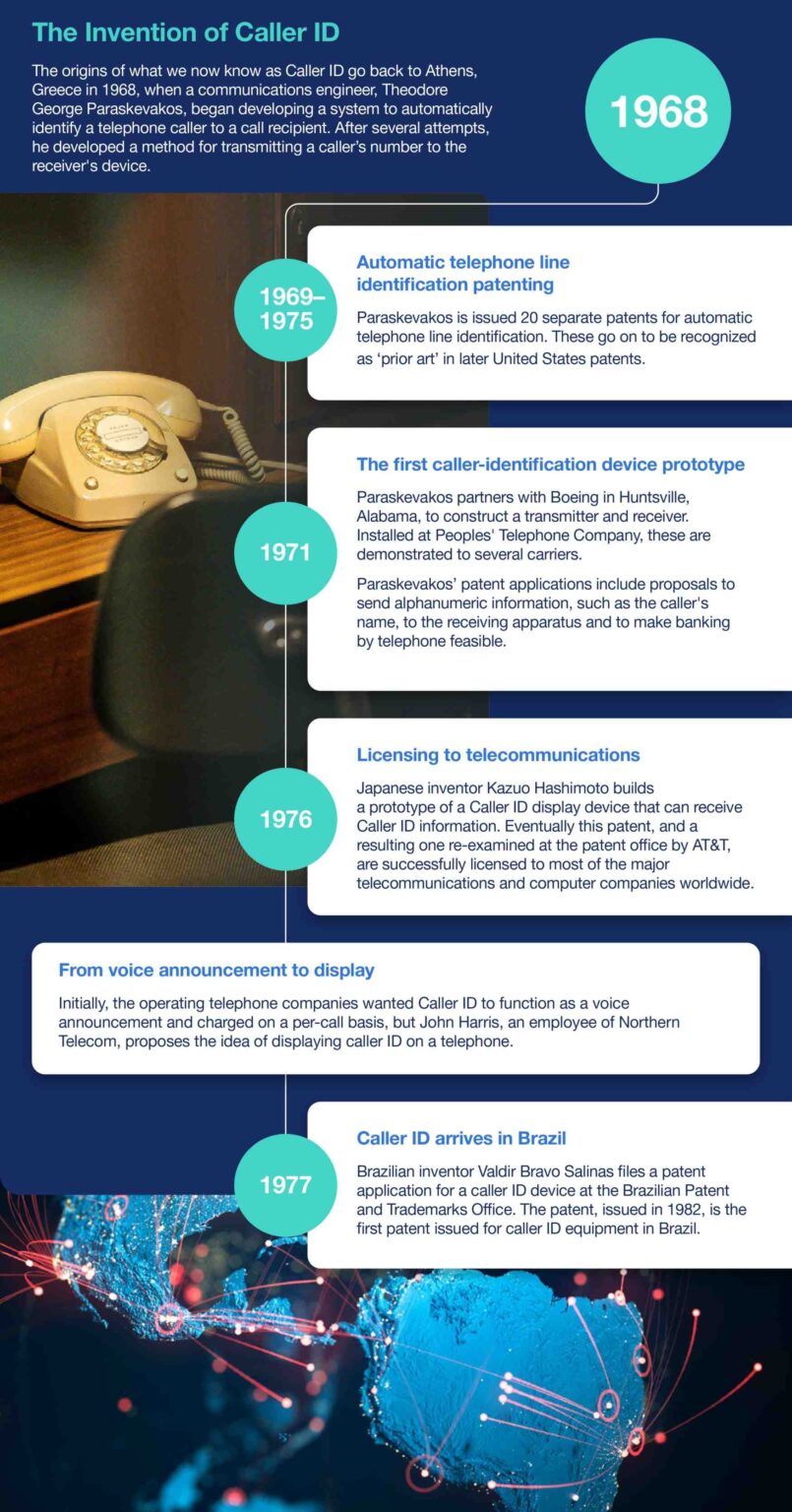 When Was Caller ID Invented? A History of Caller ID | TNS